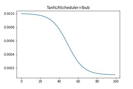 Pytorchのtimm.schedulerを試してみた #Python - Qiita