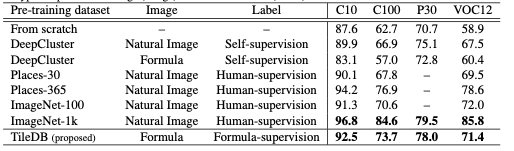 フラクタル画像に関する論文まとめ ##FractalDB - Qiita