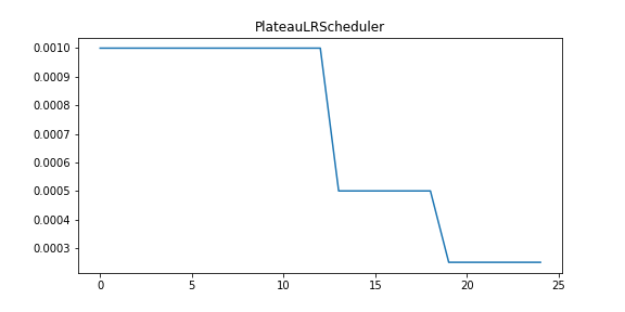 Pytorchのtimm.schedulerを試してみた #Python - Qiita