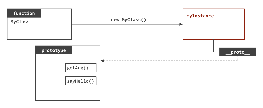 他言語学習者向け：JavaScript/ECMAScriptプロトタイプ及びクラス入門 #JavaScript - Qiita