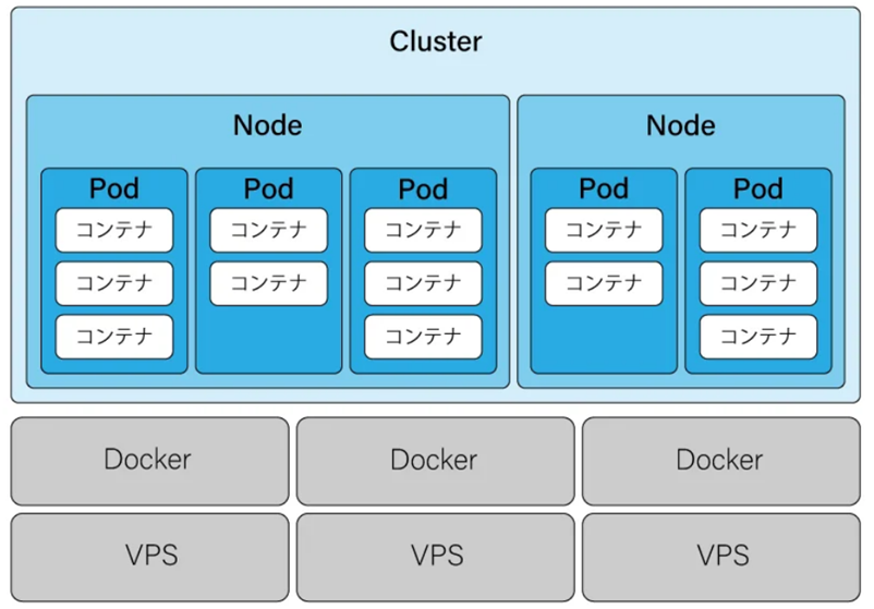 Docker、AKS（kubenet／Azure CNI）ネットワークモデルの比較まとめ #Network - Qiita