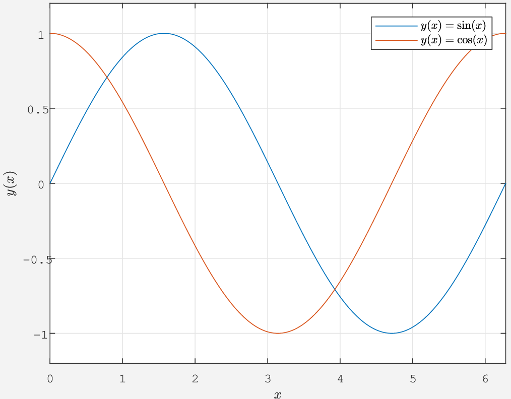 MATLABでLaTeX論文用の図を整形する #PDF - Qiita