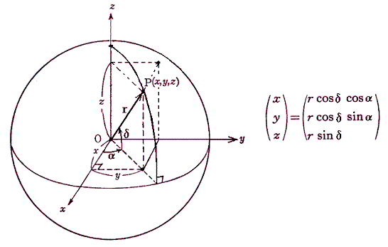 NeRF検討用データセットをBlender Pythonスクリプトで作成する方法 #DeepLearning - Qiita