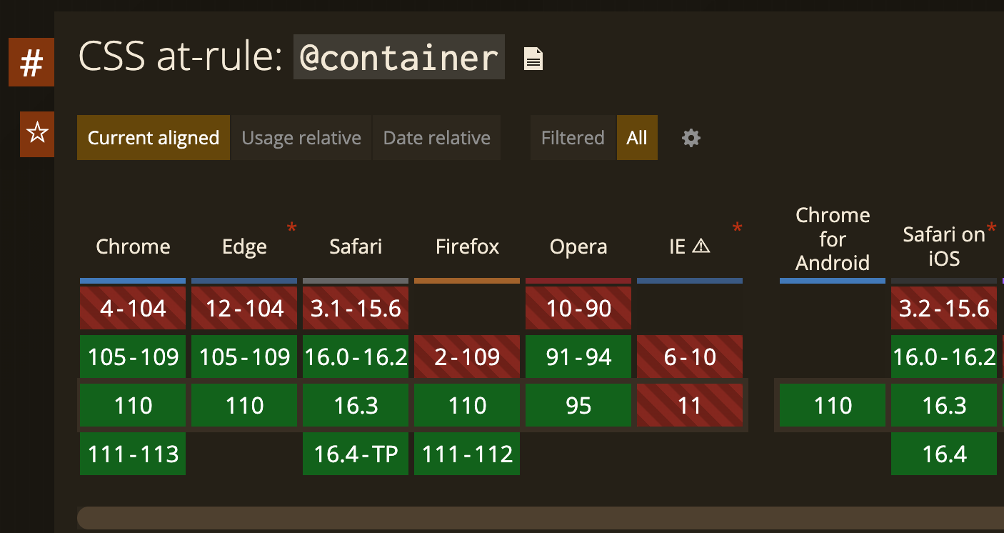 【全ブラウザ対応】CSSコンテナクエリって何？ #UI - Qiita