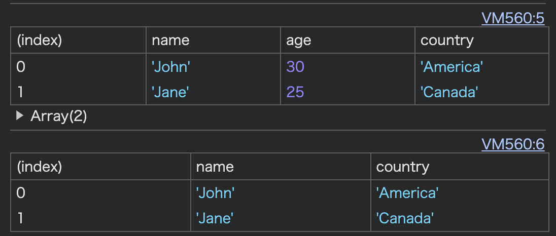 いろいろあるJavaScriptのコンソール出力 #console.log - Qiita