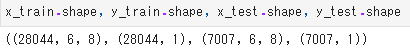 【Python】電力の需要予測におけるRNN/LSTM/GRUの精度比較 #Python - Qiita