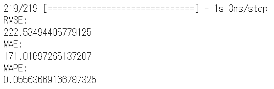 【Python】電力の需要予測におけるRNN/LSTM/GRUの精度比較 #Python - Qiita