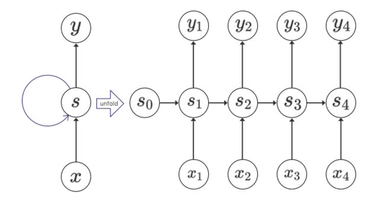 【Python】電力の需要予測におけるRNN/LSTM/GRUの精度比較 #Python - Qiita