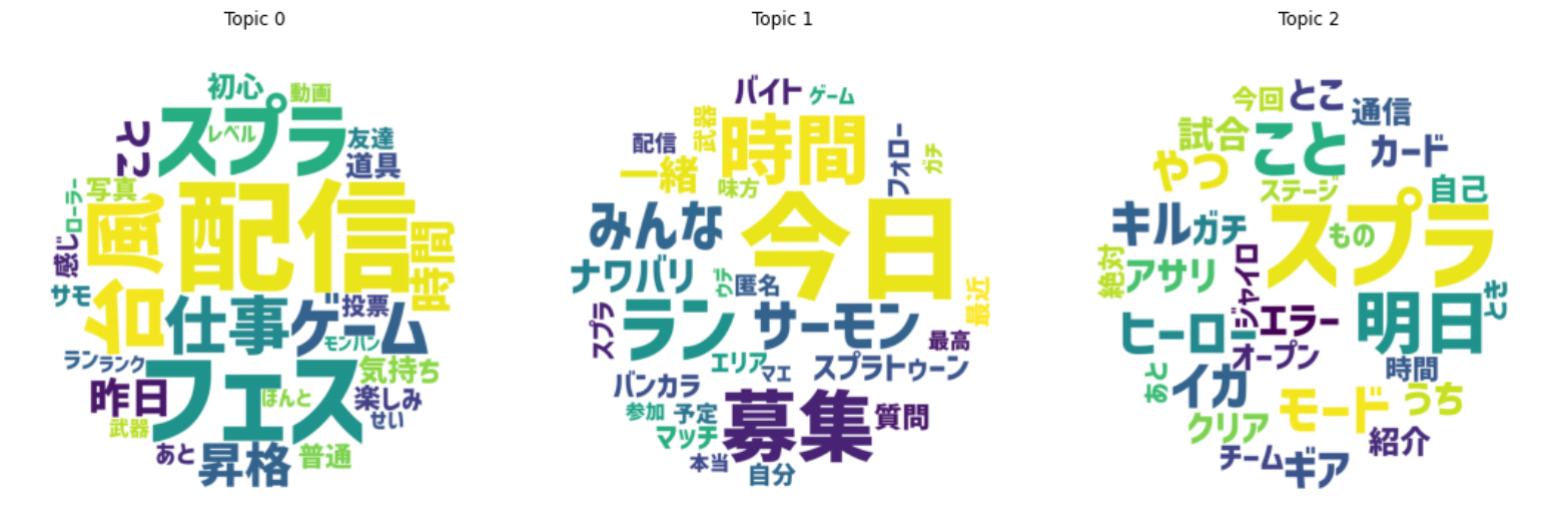 【Python/TwitterAPI】コンテンツのトピック抽出(gensim LDA)とWordCloudによる可視化 #wordcloud - Qiita