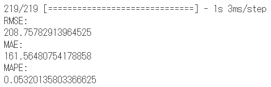 【Python】電力の需要予測におけるRNN/LSTM/GRUの精度比較 #Python - Qiita