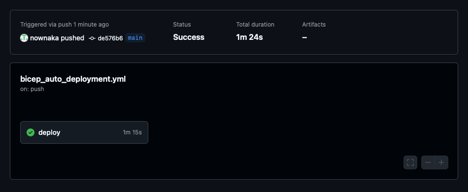 【Azure × GitHub】インフラの CI / CD を試してみる #GitHubActions - Qiita
