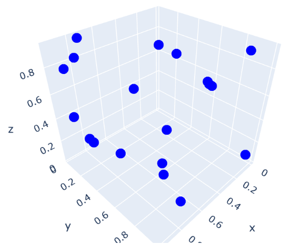 spyder-notebookでplotlyを使う #Python - Qiita