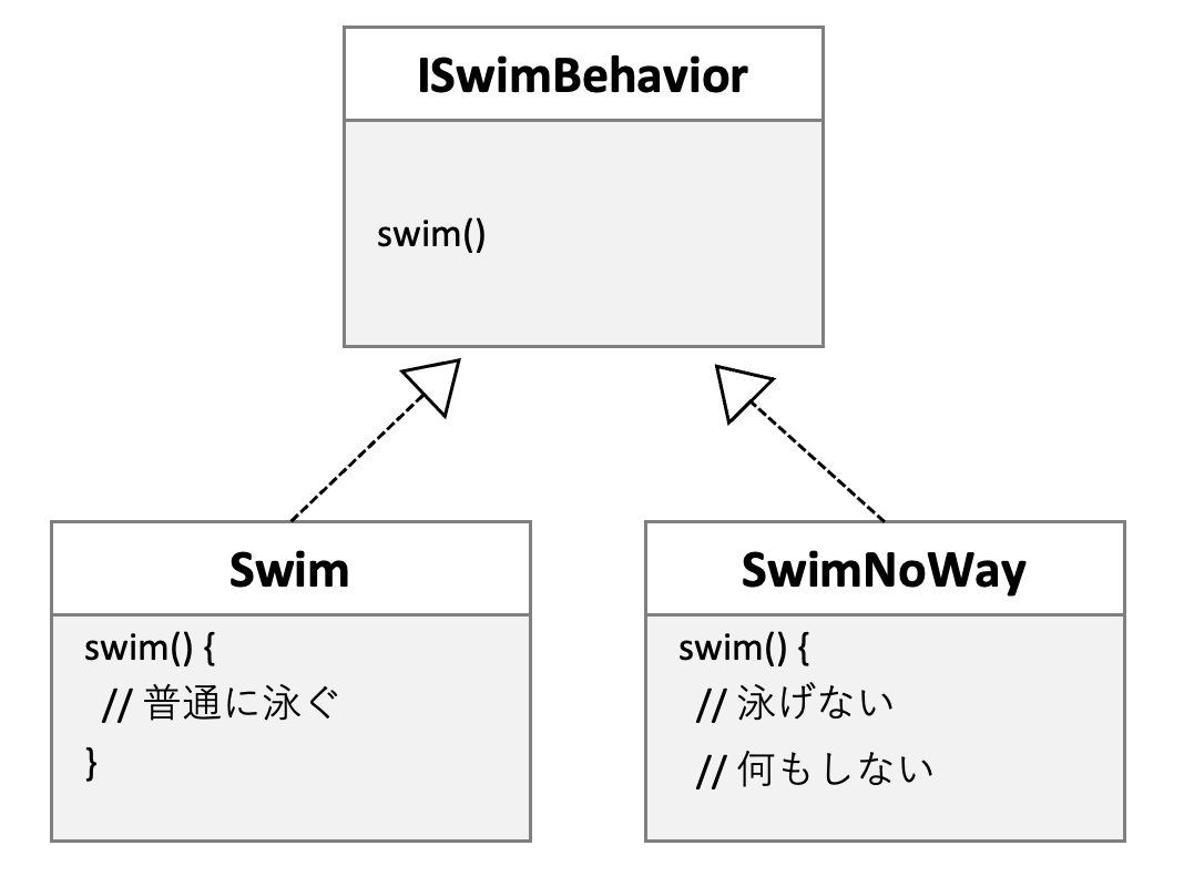 Strategy Pattern（design Pattern）をcで解説 デザインパターン Qiita 
