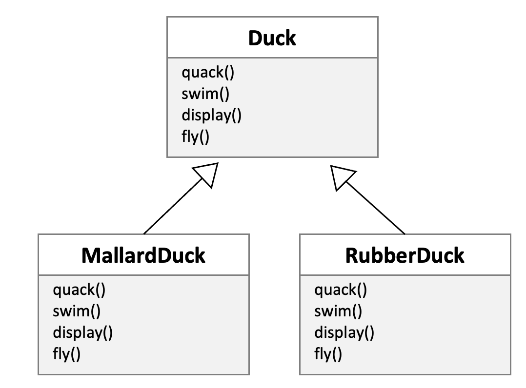 Strategy Pattern(design Pattern)をcで解説 デザインパターン Qiita