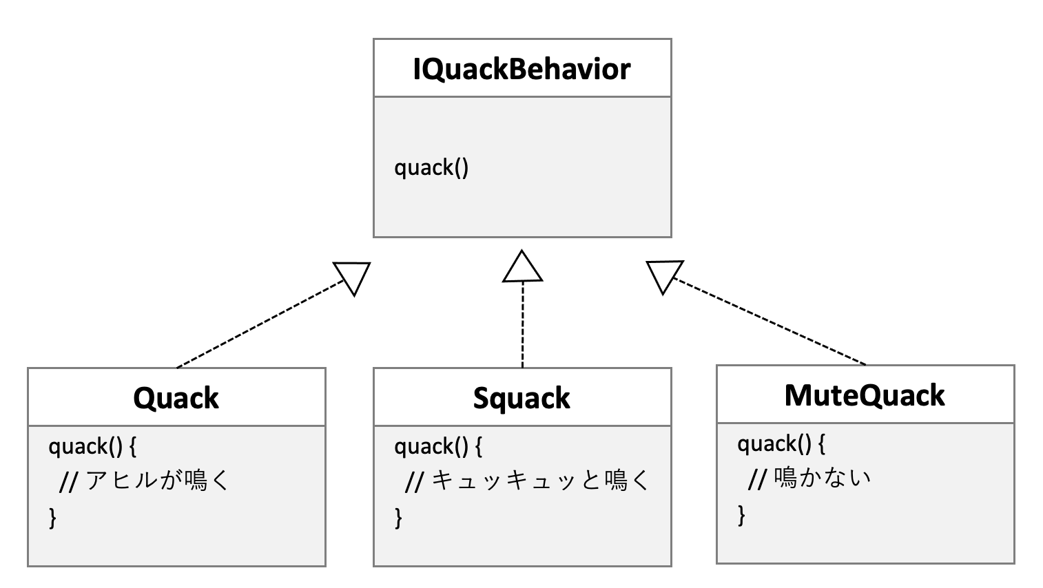 Strategy Pattern（design Pattern）をcで解説 デザインパターン Qiita 