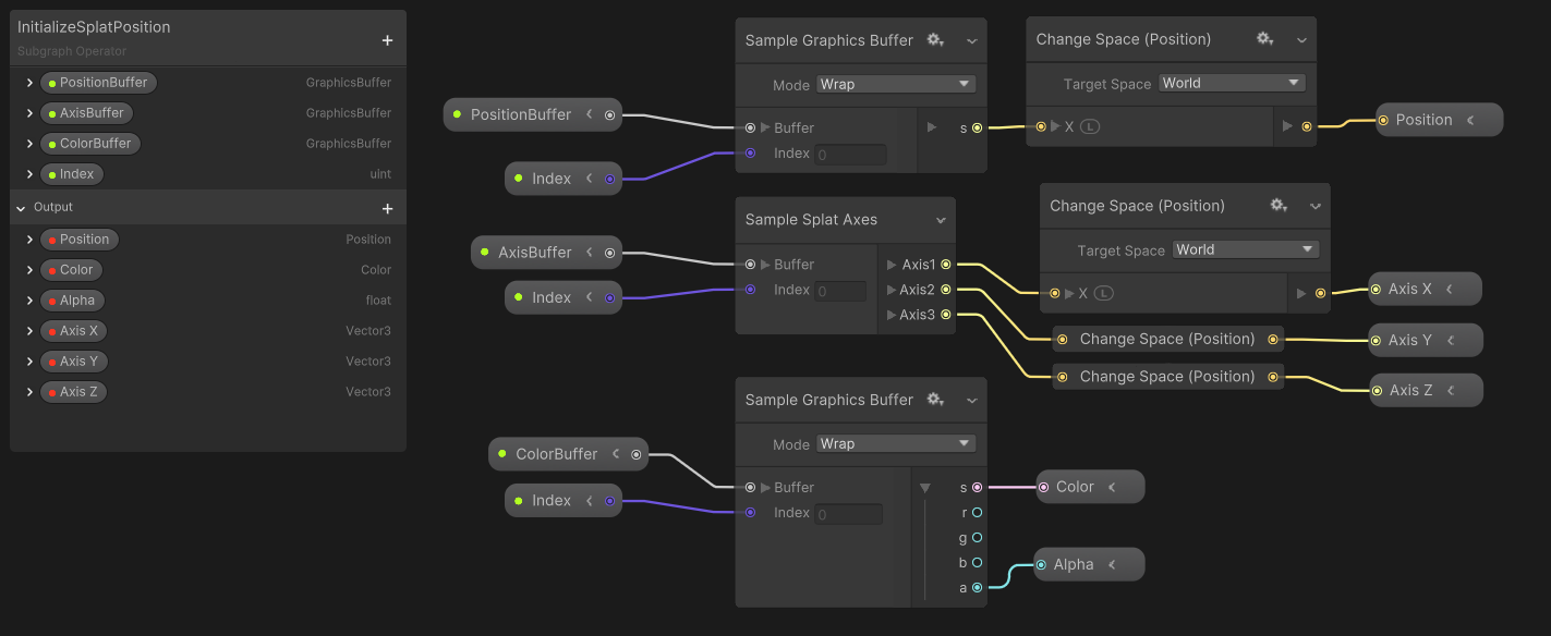 [Unity×Gaussian-Splatting]GSをVFX Graphで動かしてみた #VFXGraph - Qiita