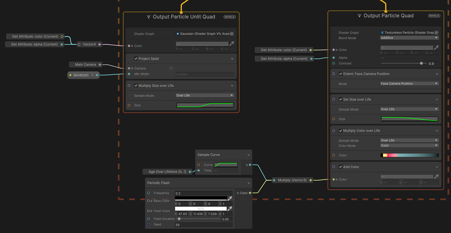 [Unity×Gaussian-Splatting]GSをVFX Graphで動かしてみた #VFXGraph - Qiita