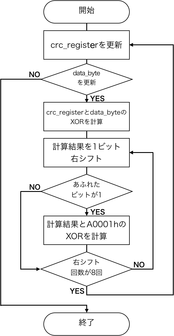CRC-16/Modbus計算の実装 #Python - Qiita