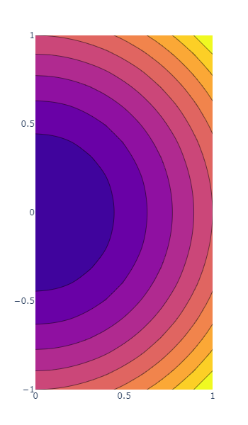 plotlyのContour plotやHeat mapでアスペクト比を設定する。 #heatmap - Qiita