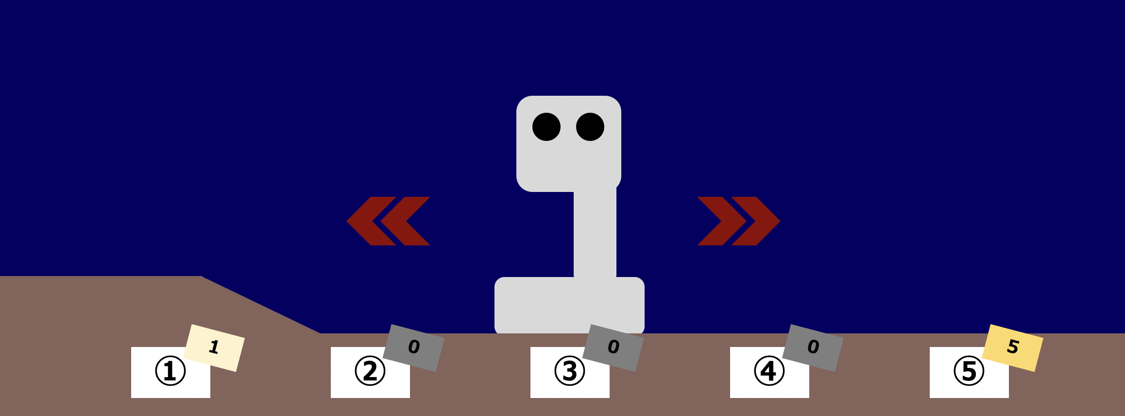 【強化学習】第3回 - モンテカルロ(MC)法とTD(0)学習、TD(λ)学習について解説 #初心者 - Qiita