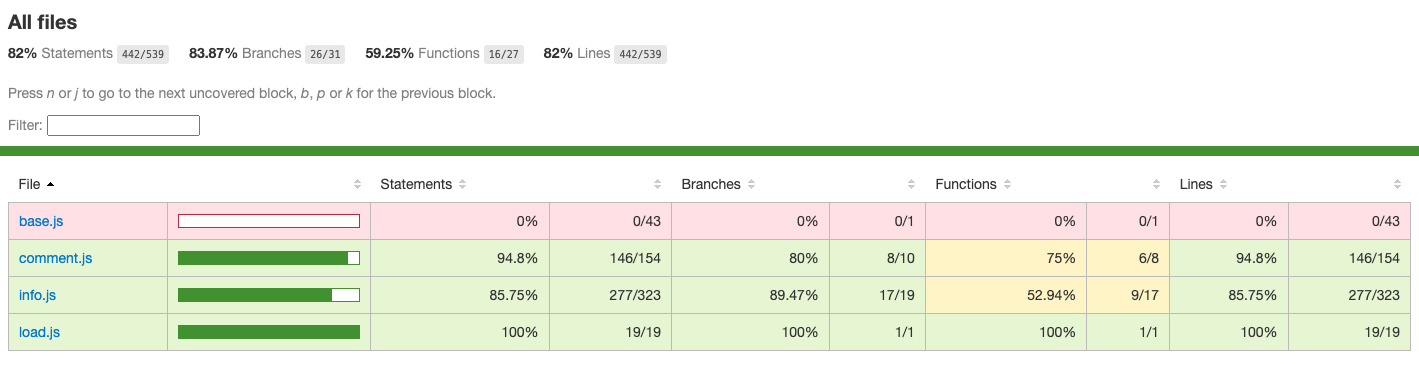 Jest カバレッジレポート [coverageReporters] #Jest - Qiita