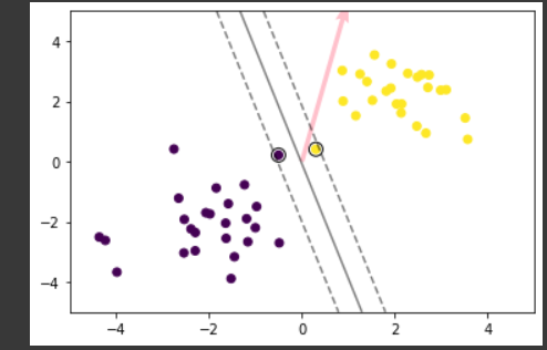 機械学習（回帰モデル，PCA，SVM） #Python - Qiita