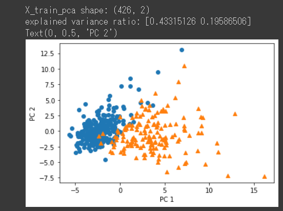 機械学習（回帰モデル，PCA，SVM） #Python - Qiita