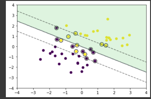 機械学習（回帰モデル，PCA，SVM） #Python - Qiita