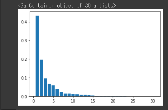 機械学習（回帰モデル，PCA，SVM） #Python - Qiita