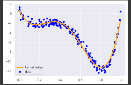 機械学習（回帰モデル，PCA，SVM） #Python - Qiita