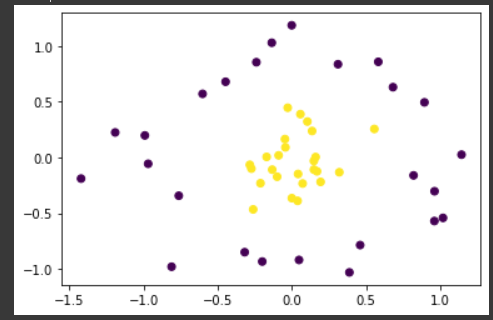 機械学習（回帰モデル，PCA，SVM） #Python - Qiita