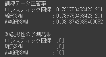 機械学習（回帰モデル，PCA，SVM） #Python - Qiita