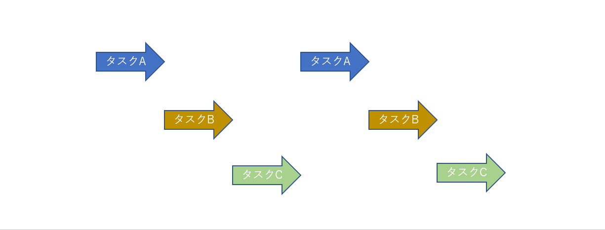 Pytestの並行実行で理解するスレッドセーフと排他制御 並行処理 Qiita 2702