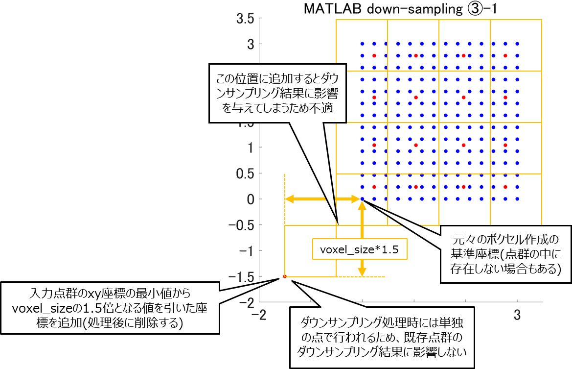 【Python／MATLAB】点群のダウンサンプリング関数の仕様の違い #matlab-python移行 - Qiita
