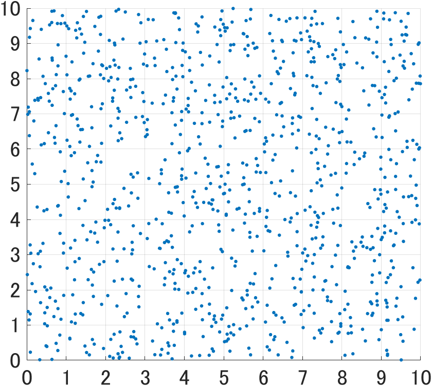【Python／MATLAB】点群のダウンサンプリング関数の仕様の違い #matlab-python移行 - Qiita