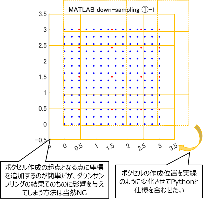 【Python／MATLAB】点群のダウンサンプリング関数の仕様の違い #matlab-python移行 - Qiita
