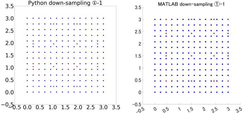 【Python／MATLAB】点群のダウンサンプリング関数の仕様の違い #matlab-python移行 - Qiita