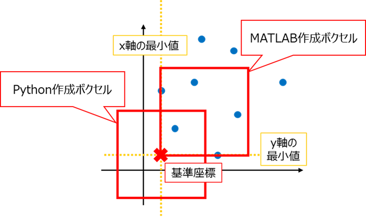 【Python／MATLAB】点群のダウンサンプリング関数の仕様の違い #matlab-python移行 - Qiita