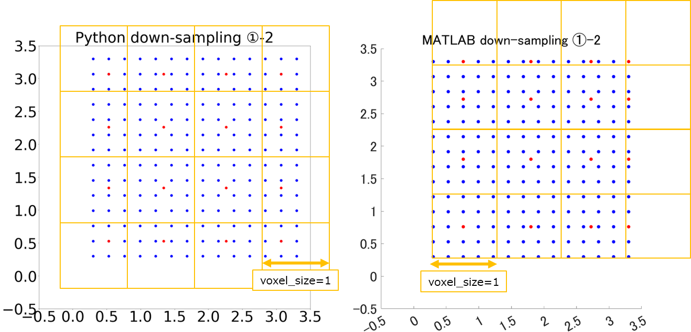 【Python／MATLAB】点群のダウンサンプリング関数の仕様の違い #matlab-python移行 - Qiita