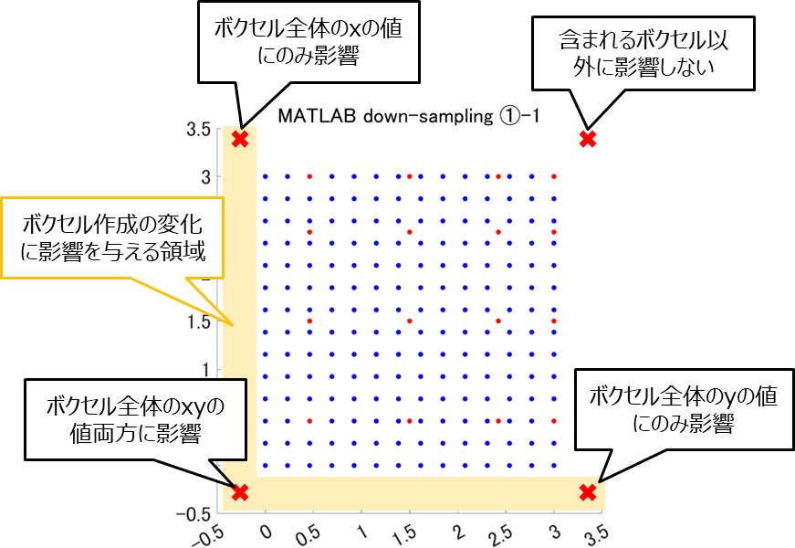 【Python／MATLAB】点群のダウンサンプリング関数の仕様の違い #matlab-python移行 - Qiita