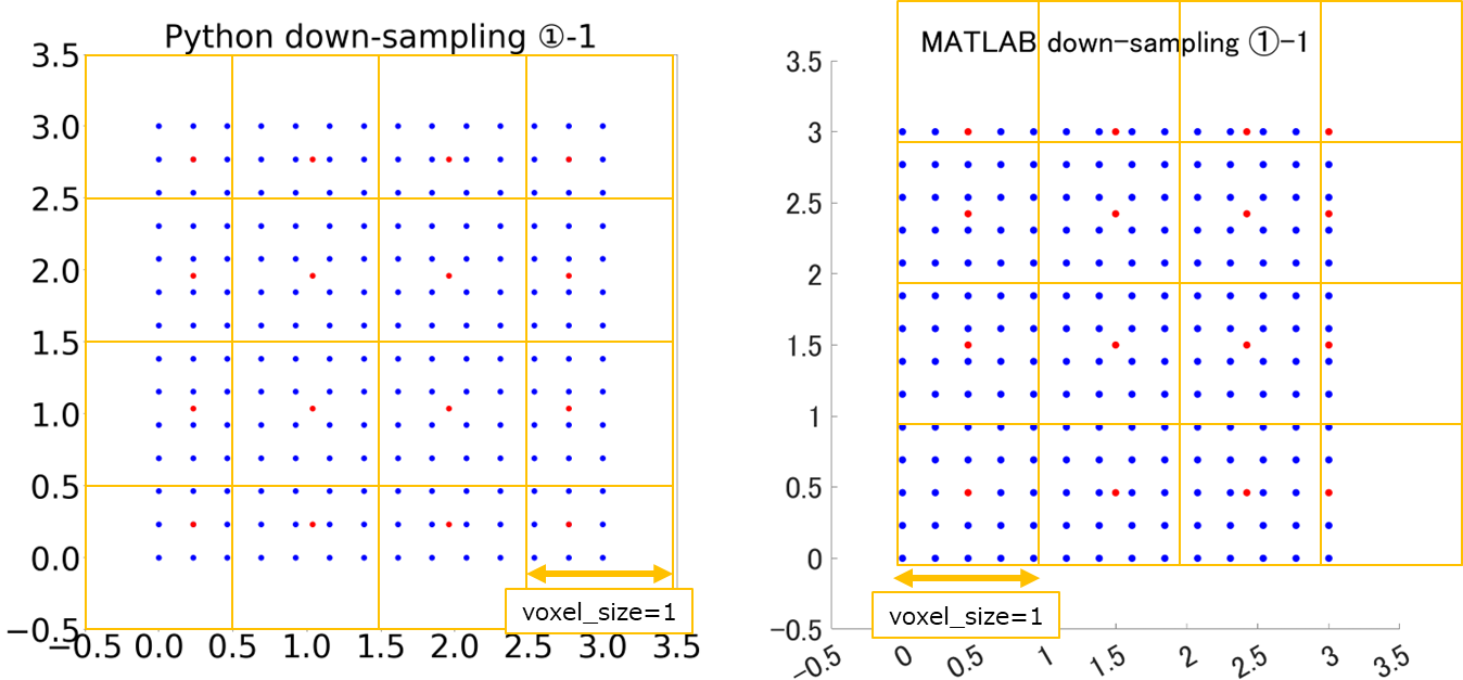 【Python／MATLAB】点群のダウンサンプリング関数の仕様の違い #matlab-python移行 - Qiita