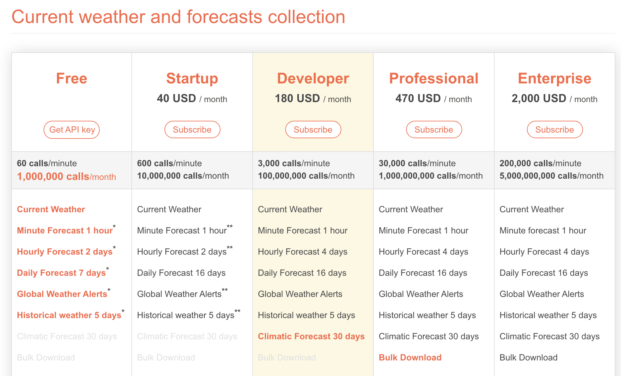 OpenWeatherMapから地名で天気情報を取得して画像ファイルに出力する #Python - Qiita