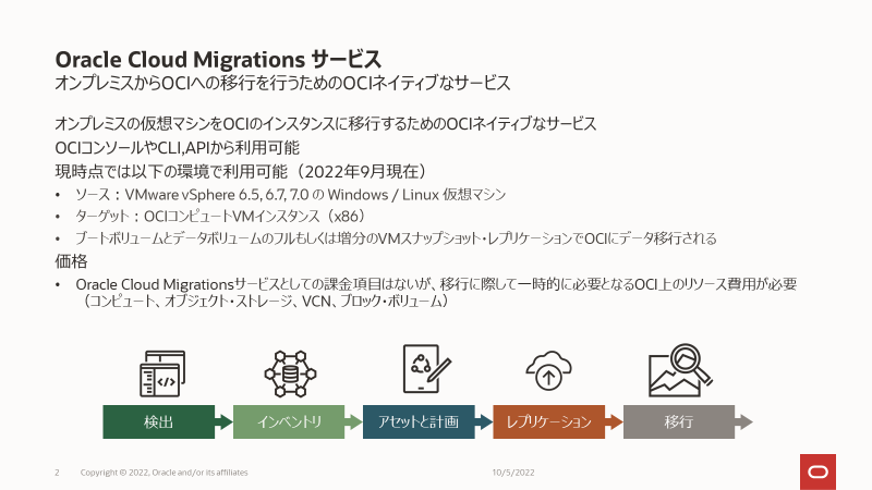 Oracle Cloud MigrationsサービスでVMwareからOCIに移行してみる #oci - Qiita