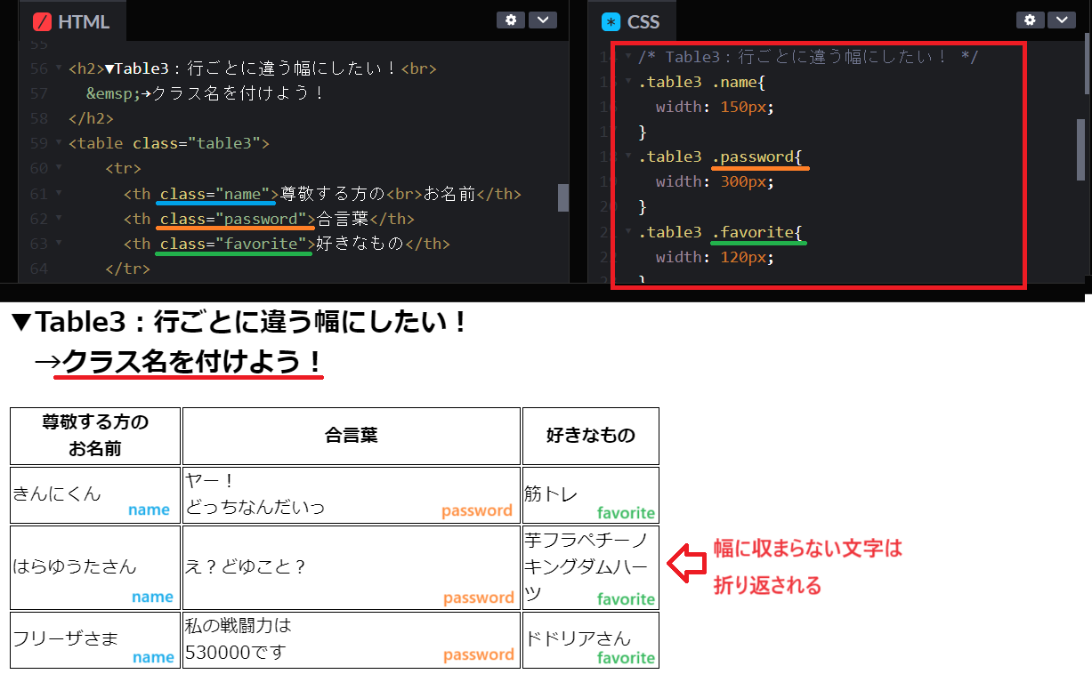 【HTML、CSS】Tableタグ：CSS編：幅を設定してみよう！ #table - Qiita