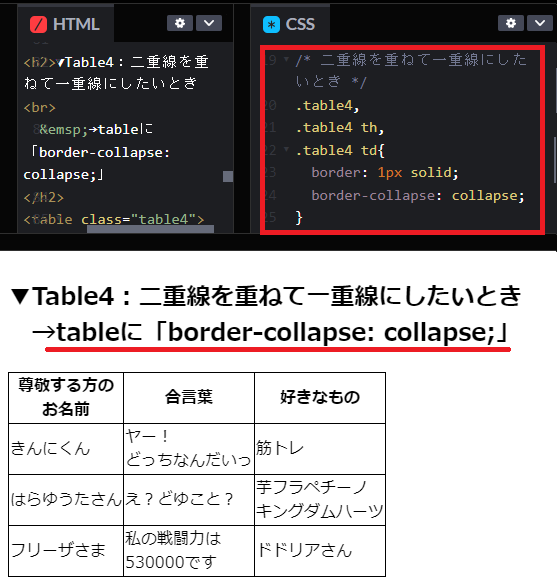 【html】tableタグ：css編：borderをスタイリングしてみよう！ Table Qiita 