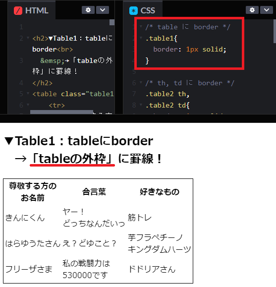 【HTML】Tableタグ：CSS編：borderをスタイリングしてみよう！ #table - Qiita