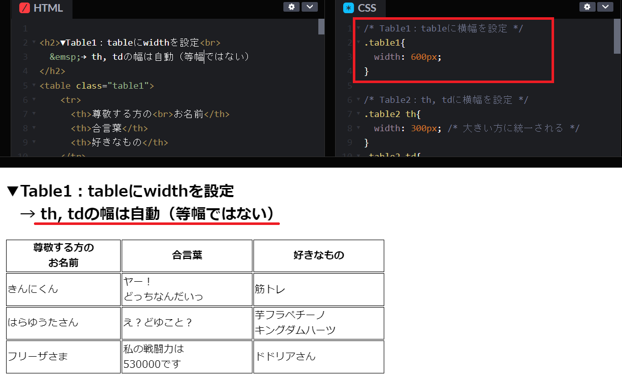 【HTML、CSS】Tableタグ：CSS編：幅を設定してみよう！ #table - Qiita