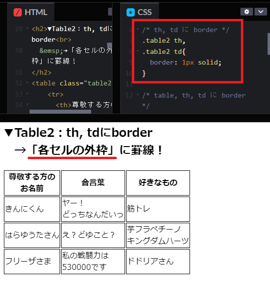 【HTML】Tableタグ：CSS編：borderをスタイリングしてみよう！ #table - Qiita