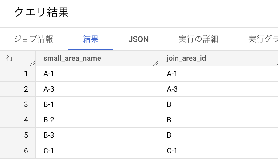 SQLによる、CASE句 #BigQuery - Qiita