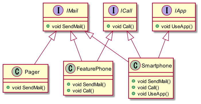 【SOLID】インターフェース分離の原則を完全に理解したい #C# - Qiita